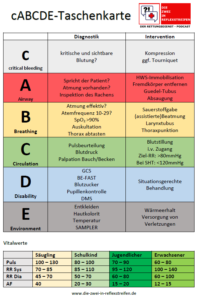 Schema – Rettungsdienst Aktuell