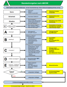 Schema – Rettungsdienst Aktuell